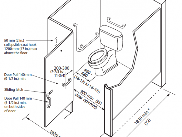 Accessible Standards for Universal Washrooms
