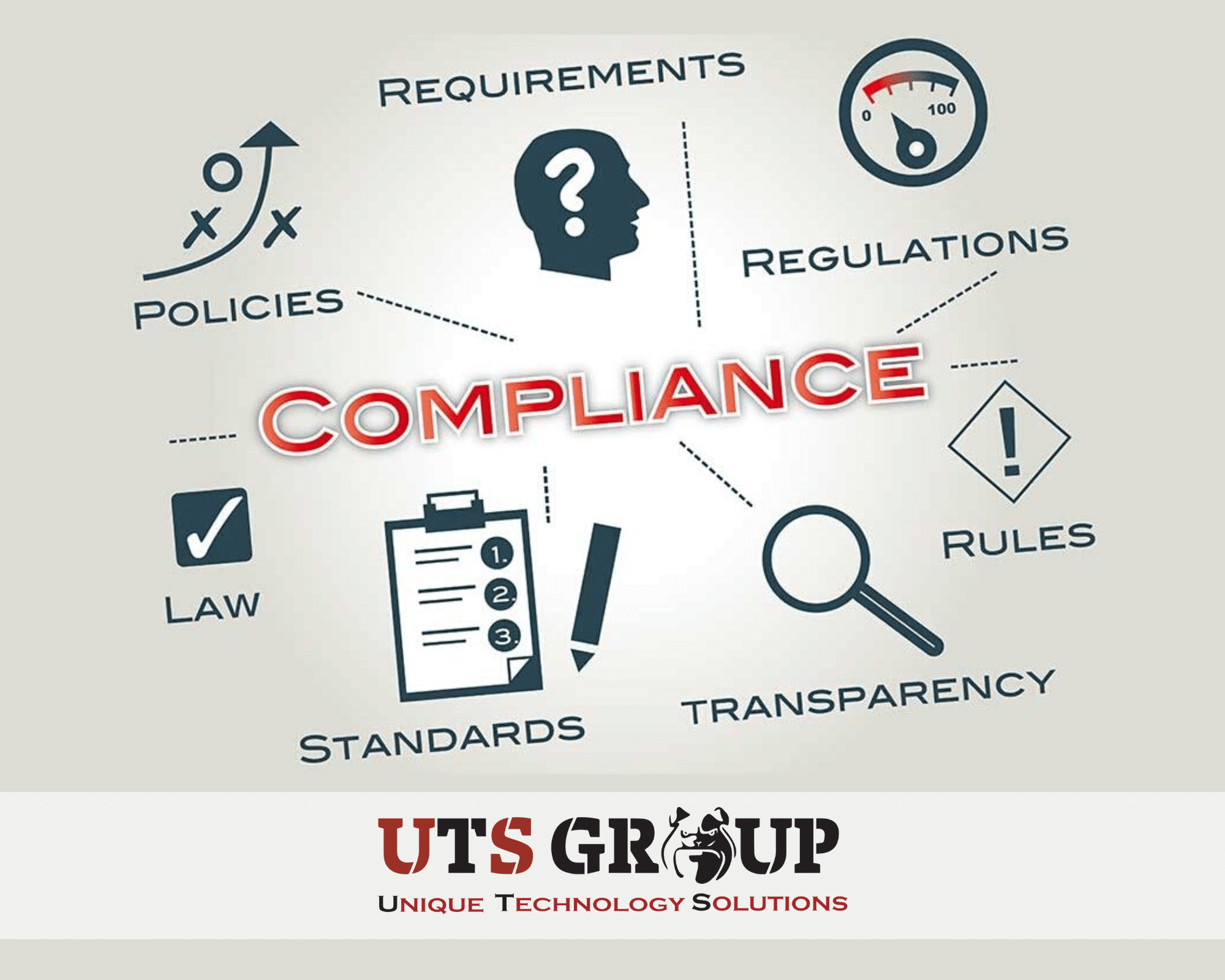 Industry Code Compliance While Installing Security Systems